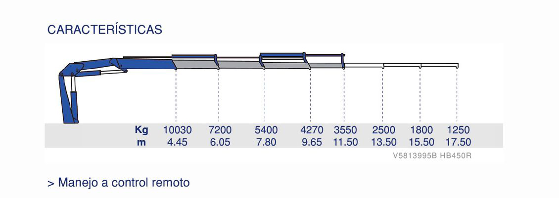 Hidrogrua - ImperMax